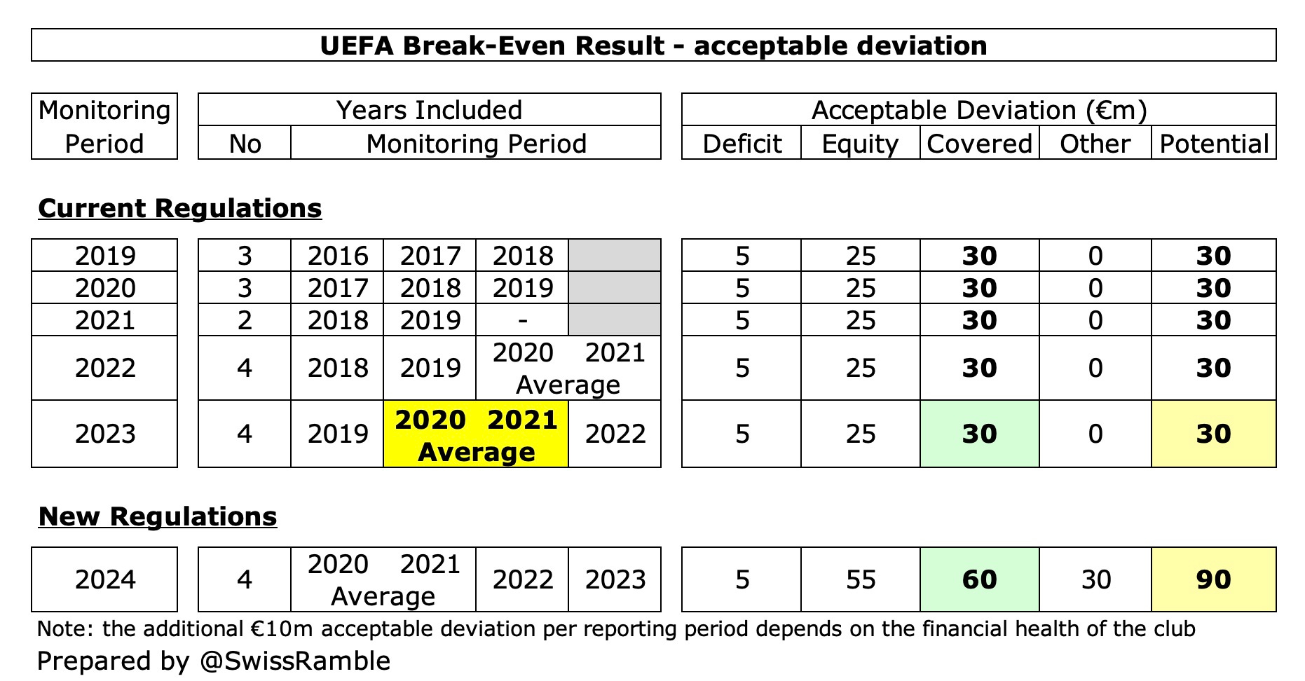 Chelsea Finances 2021/22 - The Swiss Ramble