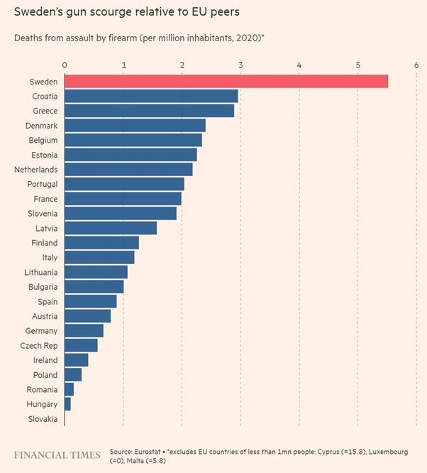 What happened to Sweden? - Paul Embery