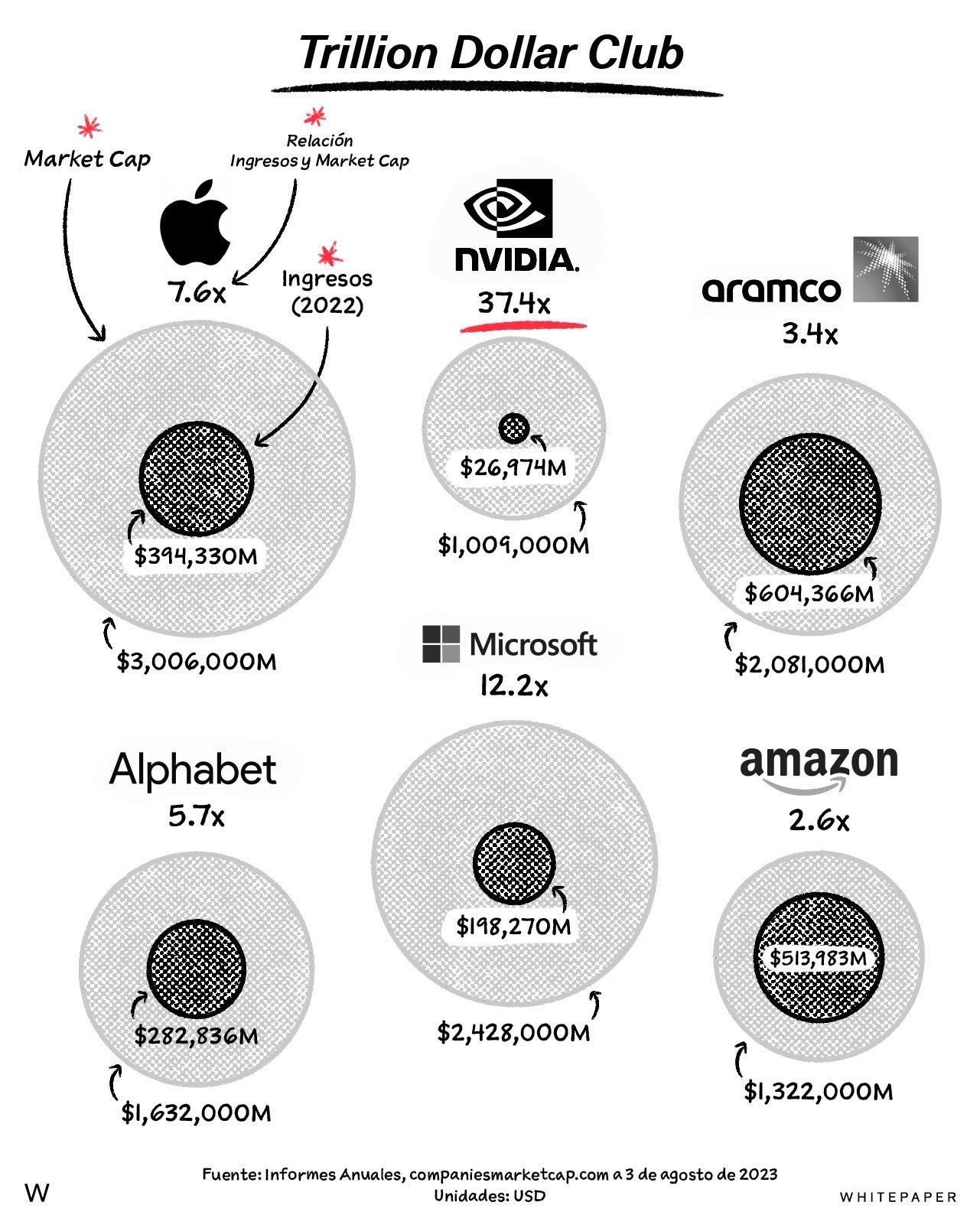 Nvidia - Whitepaper.mx