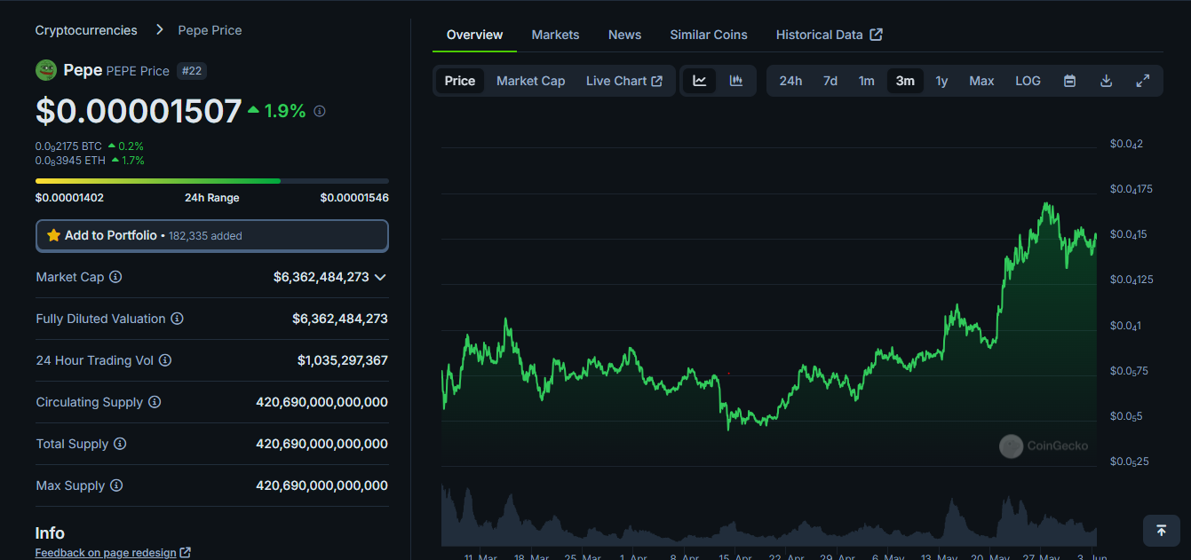 2024/25 Bull Run Strategies: Catching the Next Altcoin Rotation 🚀