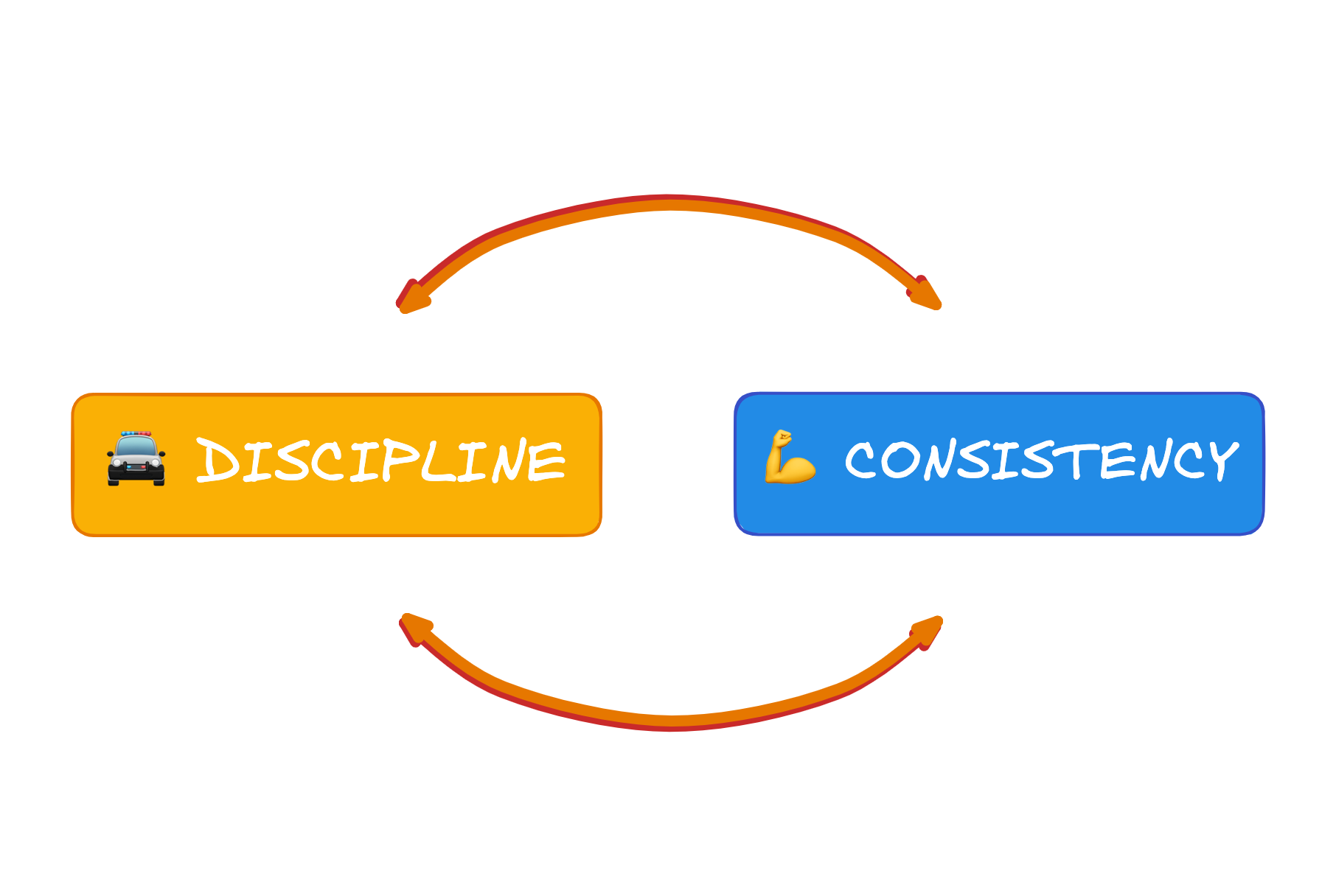 About Discipline and Consistency - by Nicola Ballotta