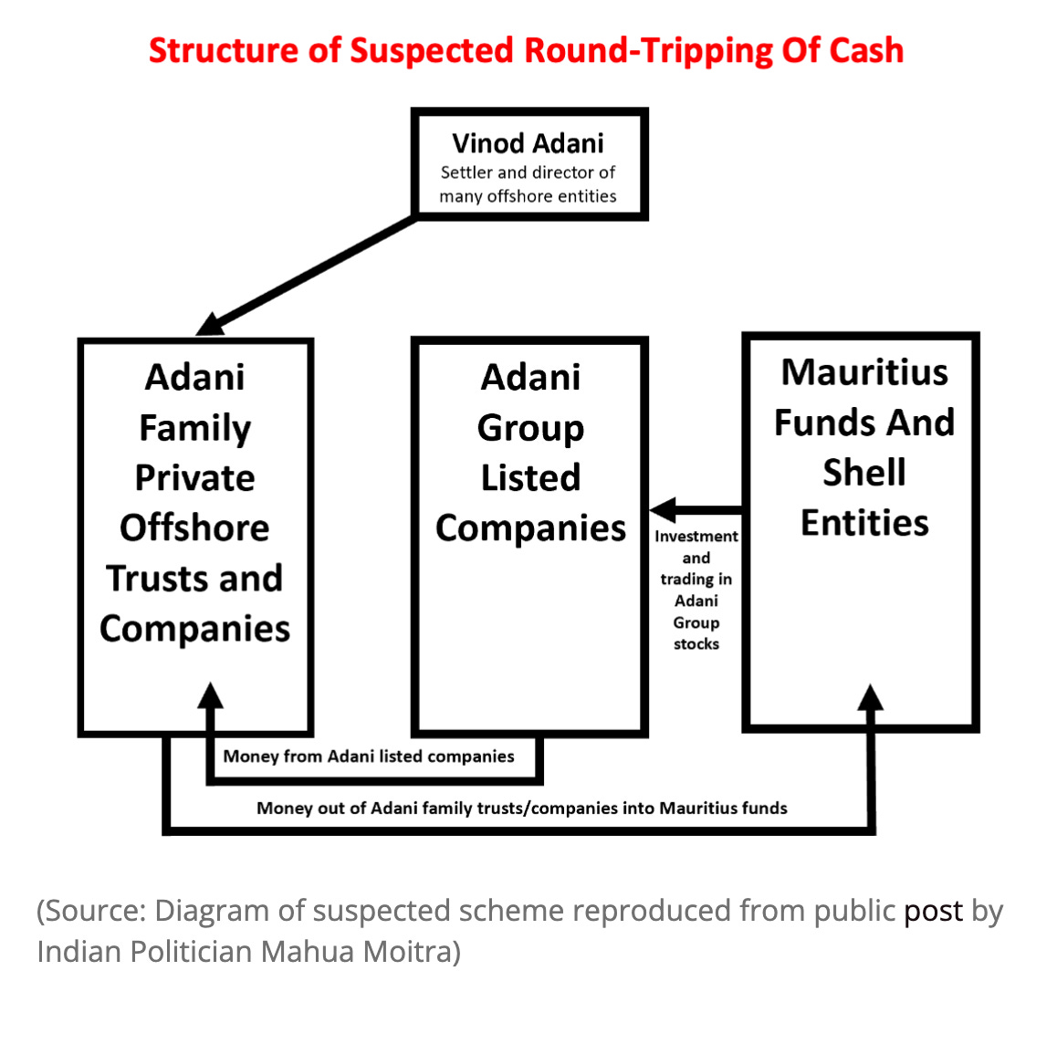 Chartbook #190: The Adani crisis – is Modi’s house of cards at risk ...