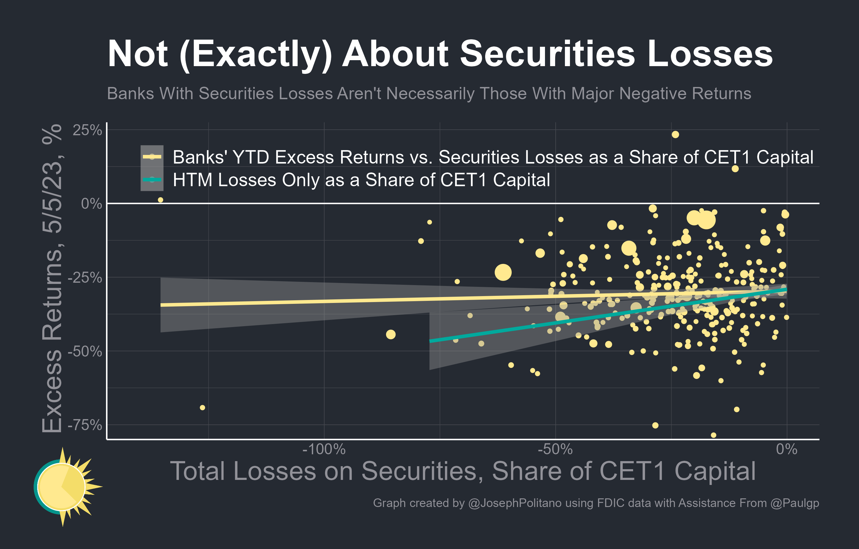 The Risks Still Lurking in the Banking System
