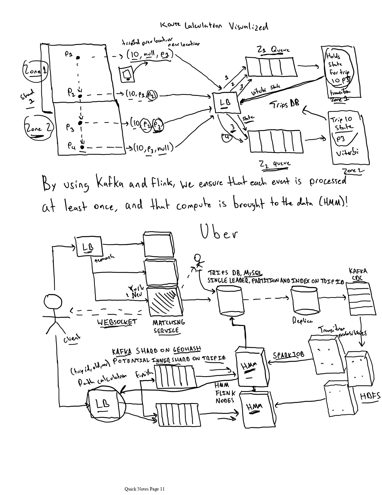 Case Study 10: Uber - by Jordan Epstein - Jordan’s Substack