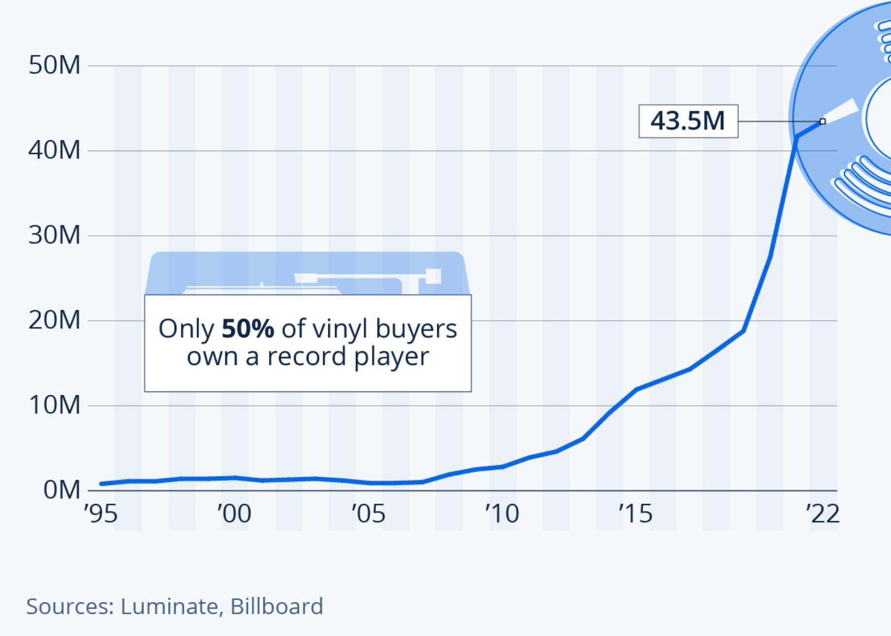 Did the Music Business Just Kill the Vinyl Revival?