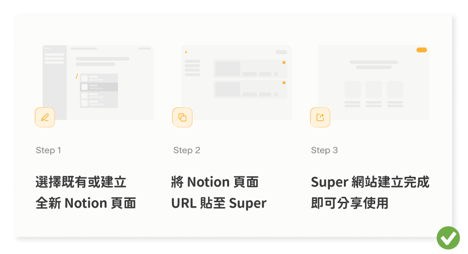 【NoCode 架設網站必學技巧】10 秒快速將 Notion 內容架設為精美網站！