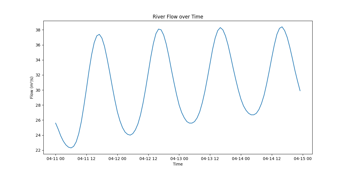 #027 - Data Structures for Civil/Structural Engineers: Pandas 01
