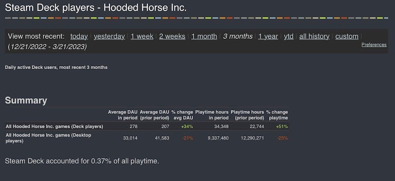 PC & console games: predictions for 2023 - by Simon Carless