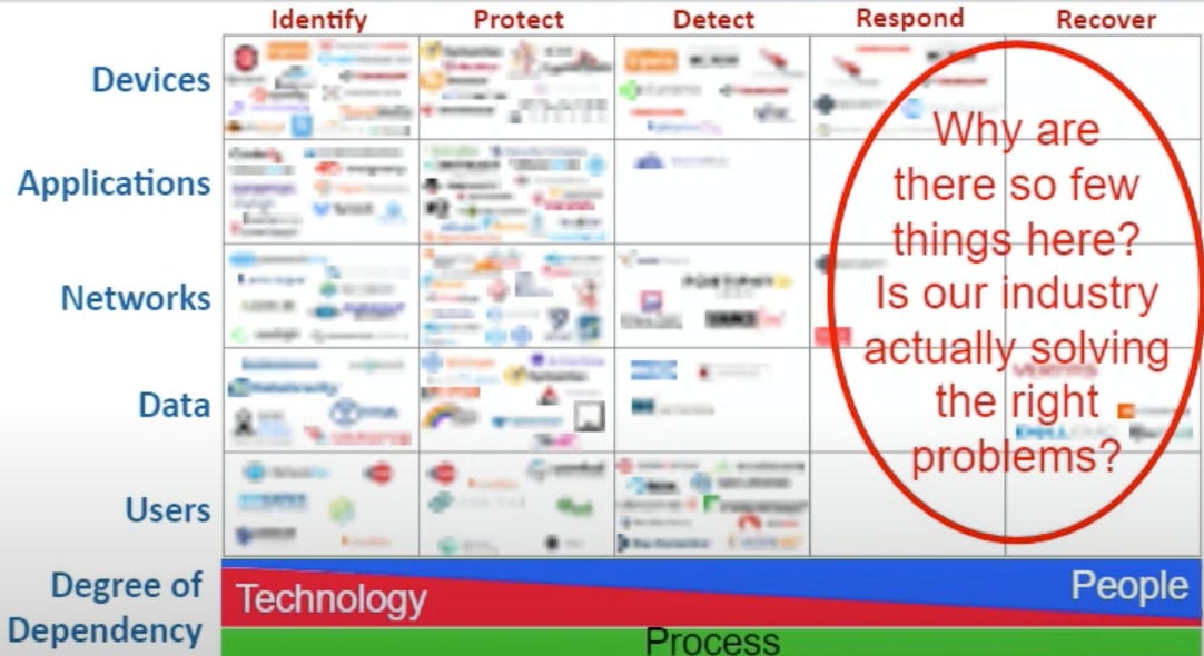 Enter the Matrix - by Chris Hughes - Resilient Cyber