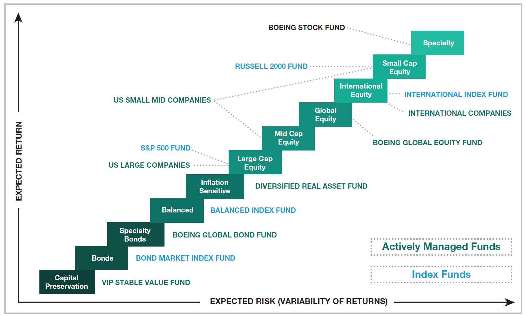 Understanding Risk and Return in Retirement Funds