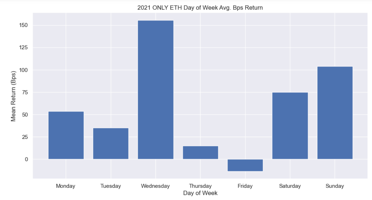 Seasonality - A Comprehensive Overview - by Quant Arb