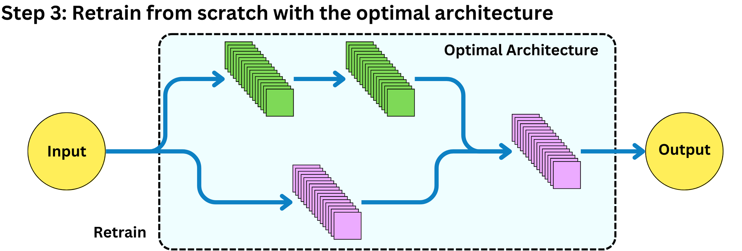 AutoML Taken to the Next Level! - by Damien Benveniste