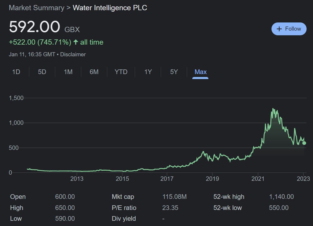 Water Intelligence PLC $WATR - by Oscar 100%