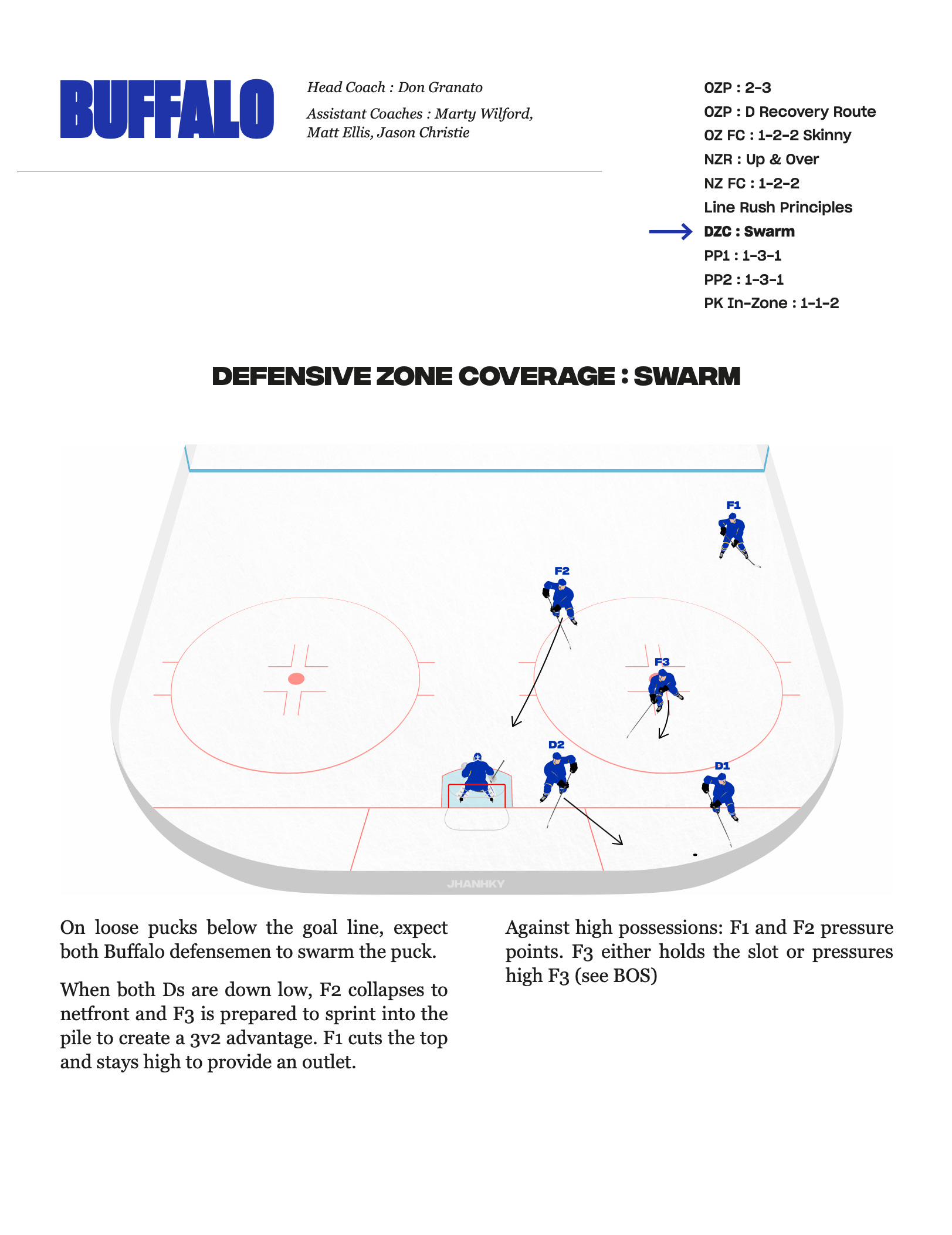 Playbook 2023 Preview: BUF - by Jack Han