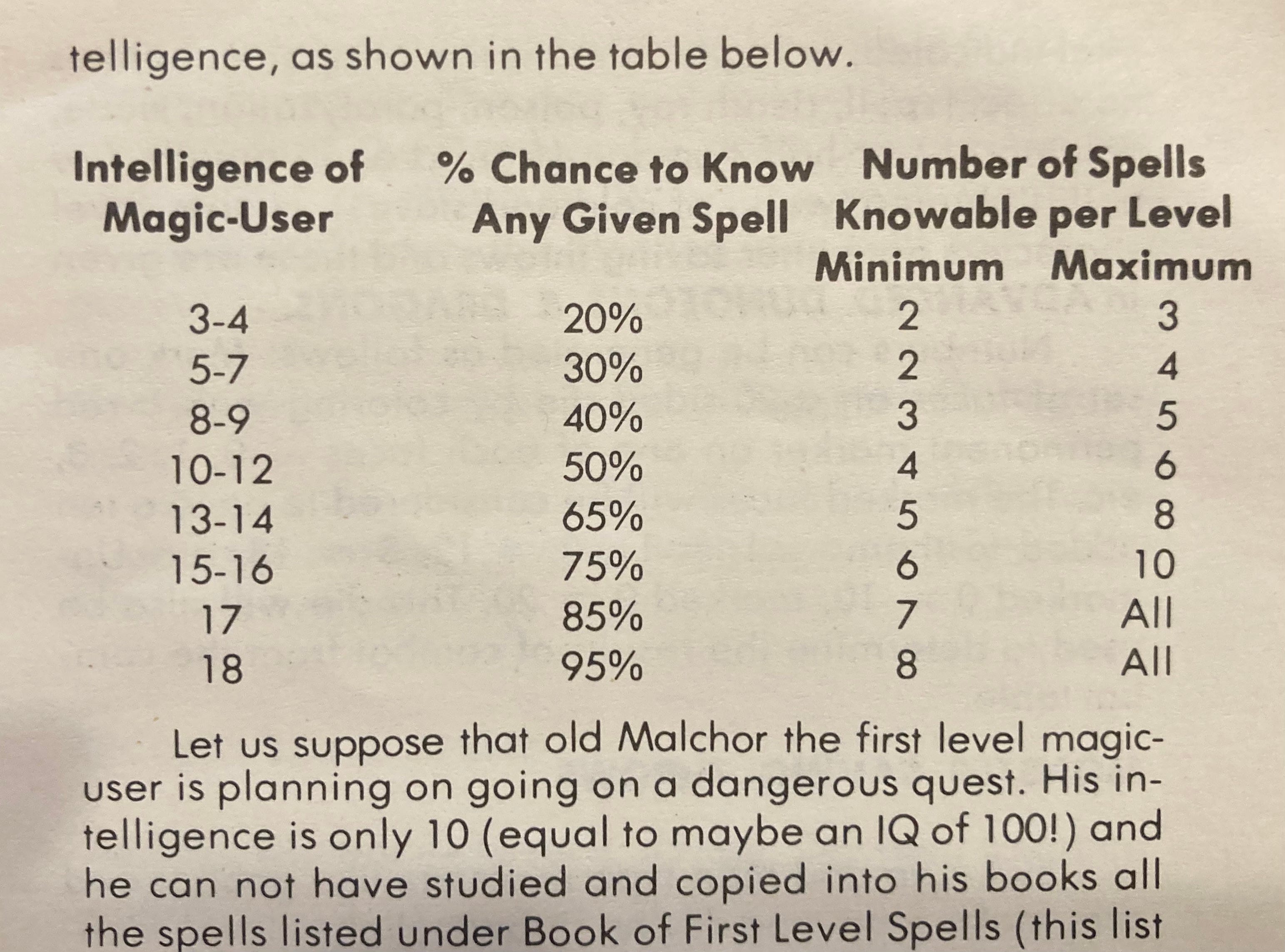 Gamer Deep Lore, Exhibit #1. The D&D "Blue Book"