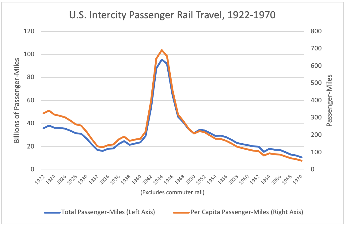 The Long, Sad History of American Attempts to Build High-Speed Rail, Part I