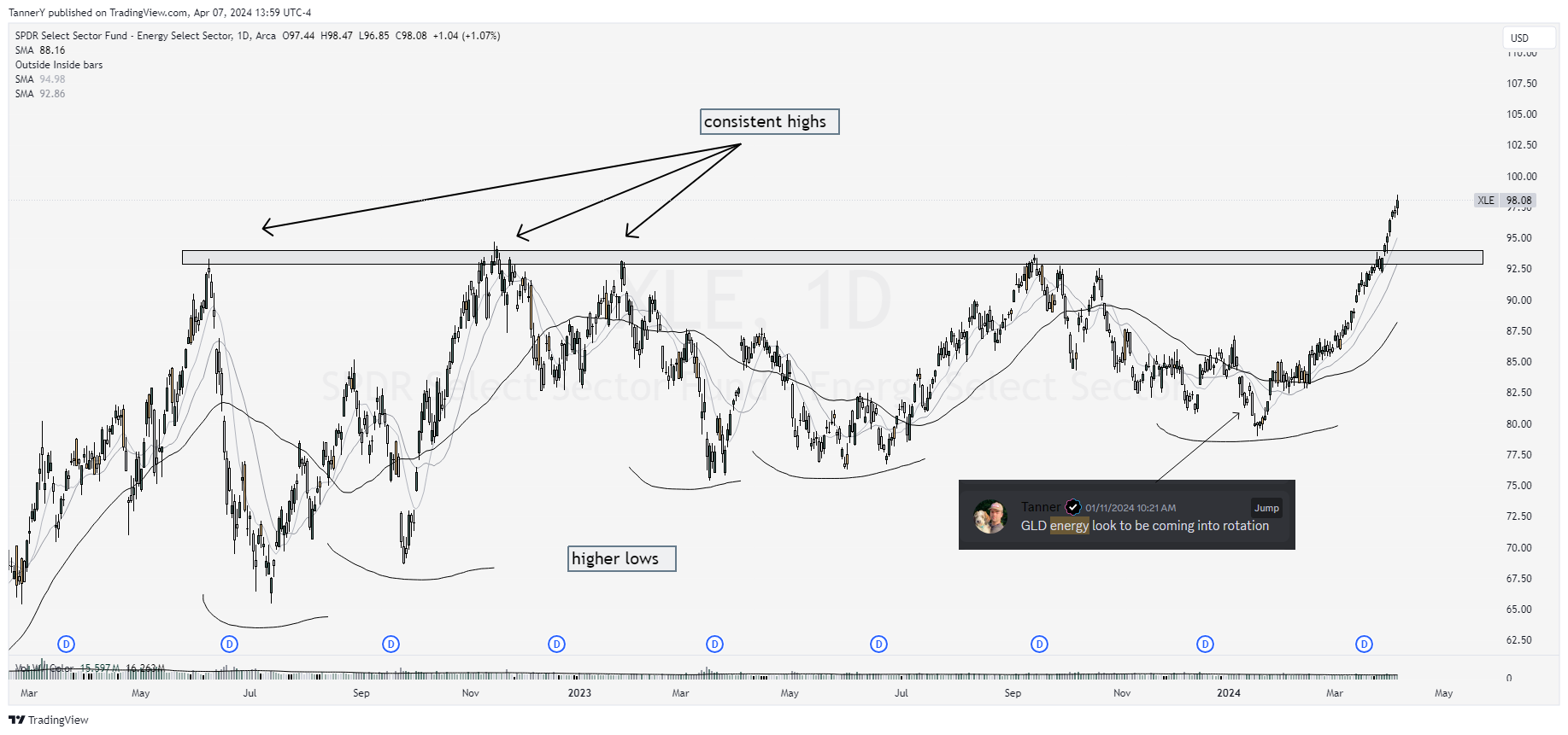 The Weekly Selection: 04/07/2024 - by Tanner Yarton - SEBS