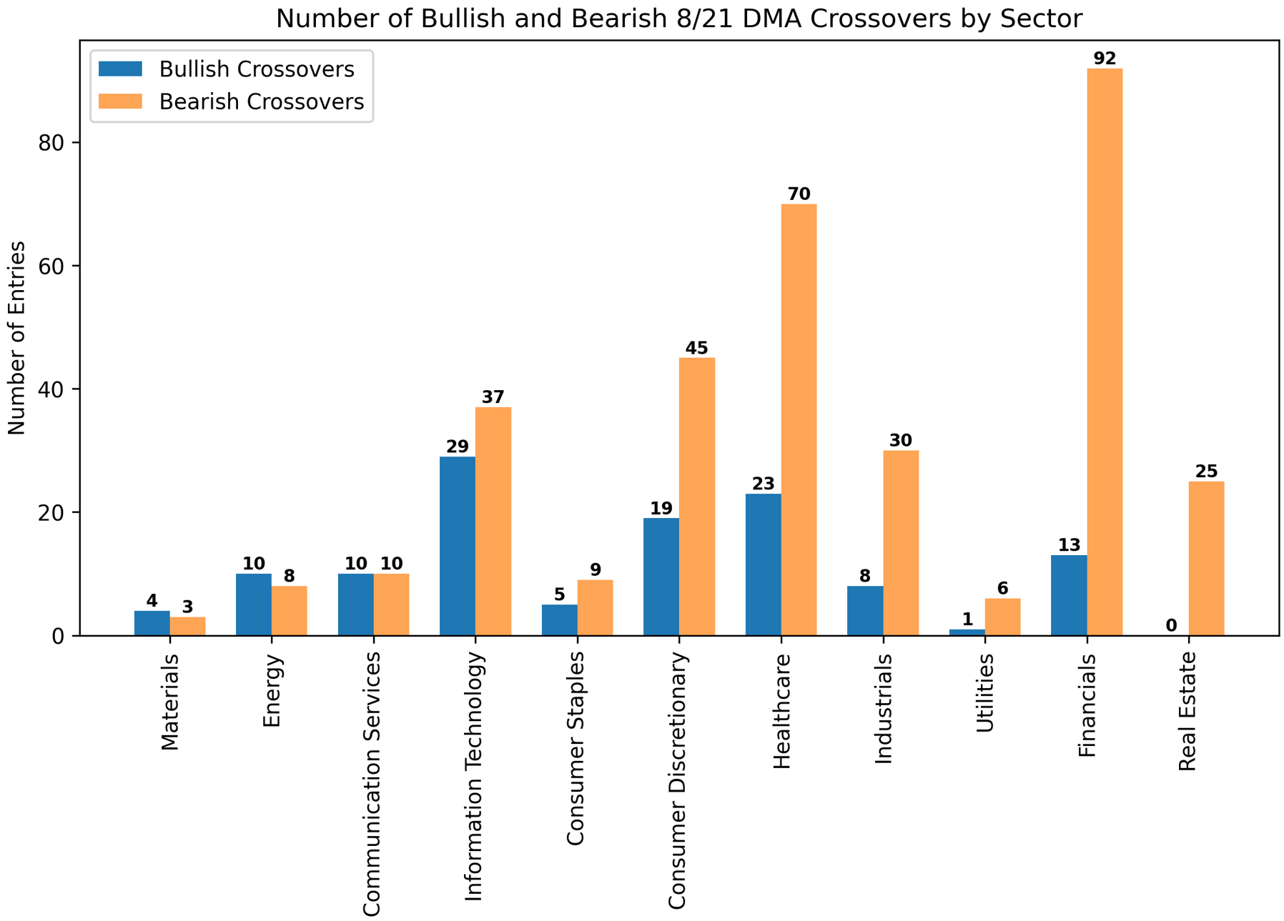 1035 Capital: Small Cap Report - by 1035 Capital Management