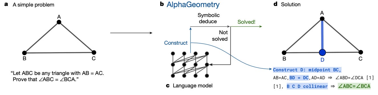 A DeepMind AI rivals the world's smartest high schoolers at geometry