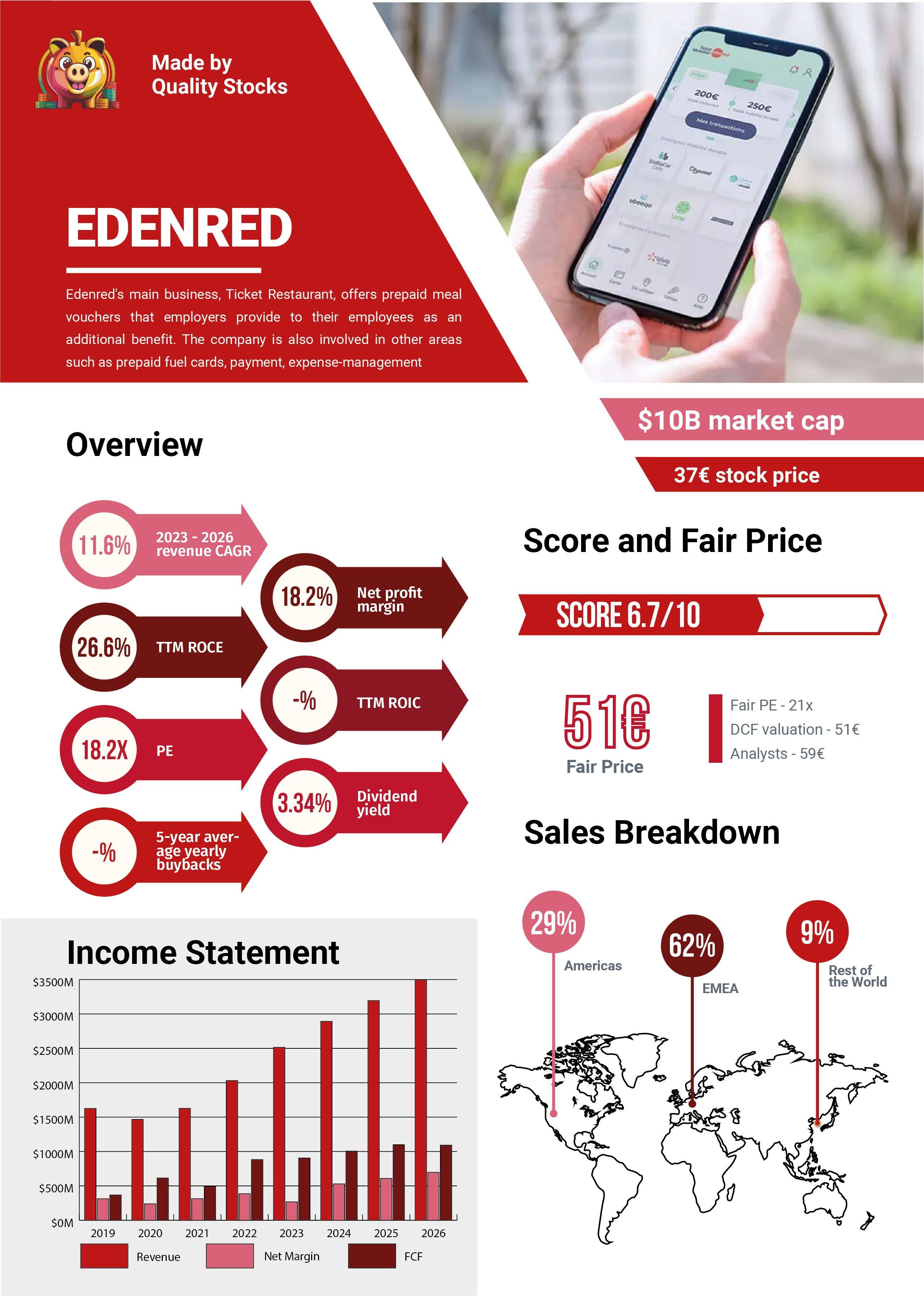 One Pager Thursday from Quality Stocks - Week 37 2024