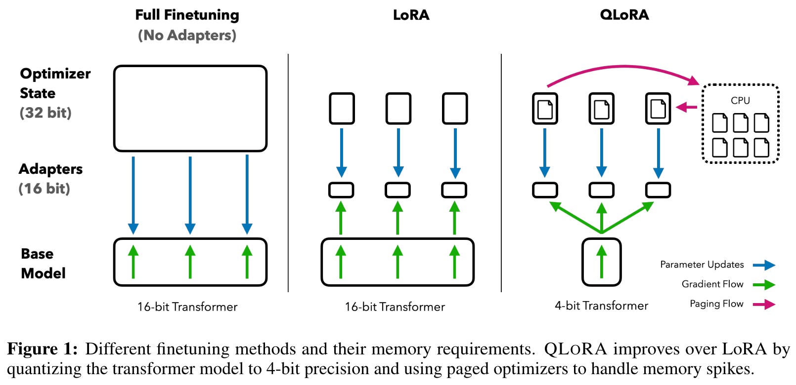 Using LLMs for Evaluation - by Cameron R. Wolfe, Ph.D.