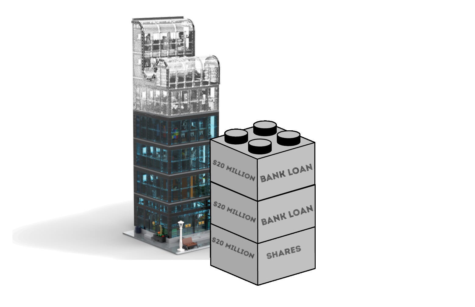 A Lego Model of Financial Capitalism - by Brett Scott