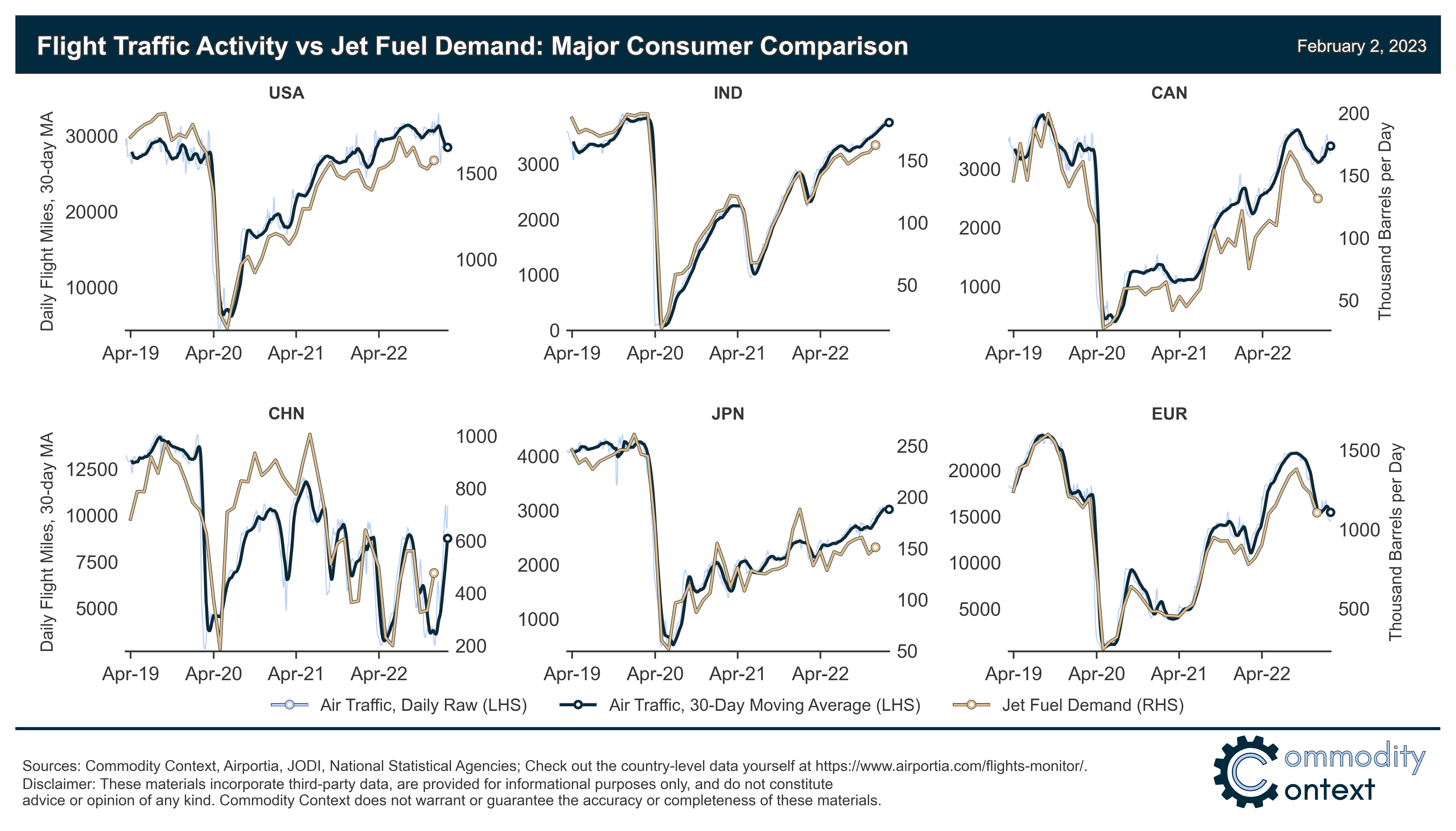 Regaining Altitude - by Rory Johnston - Commodity Context