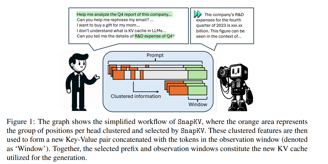 Compress the KV Cache with SnapKV - The Salt - Curated AI
