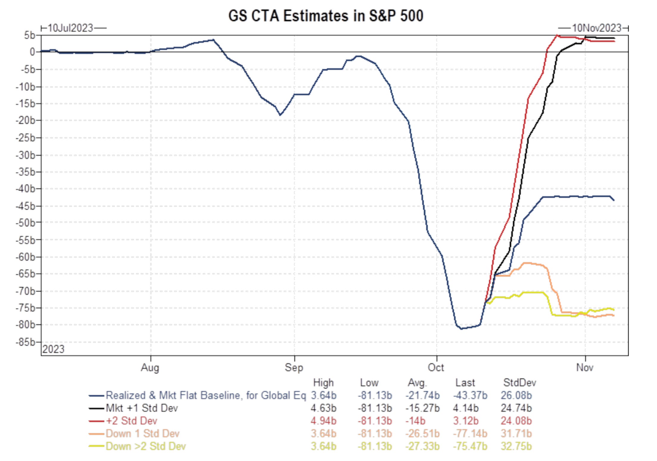 Daily Chartbook #299 - Daily Chartbook