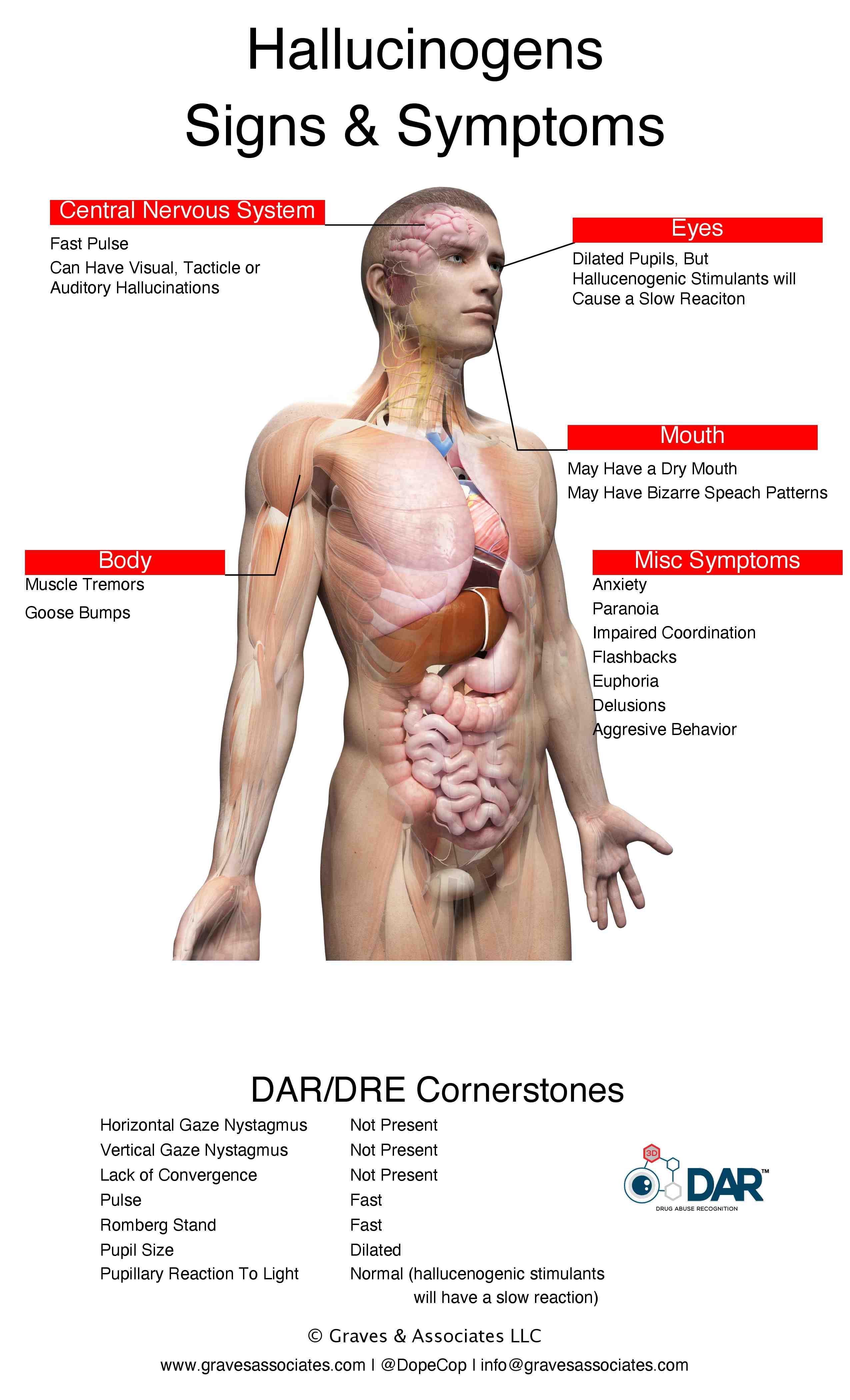 Understanding 4-AcO-DMT - by Keith Graves