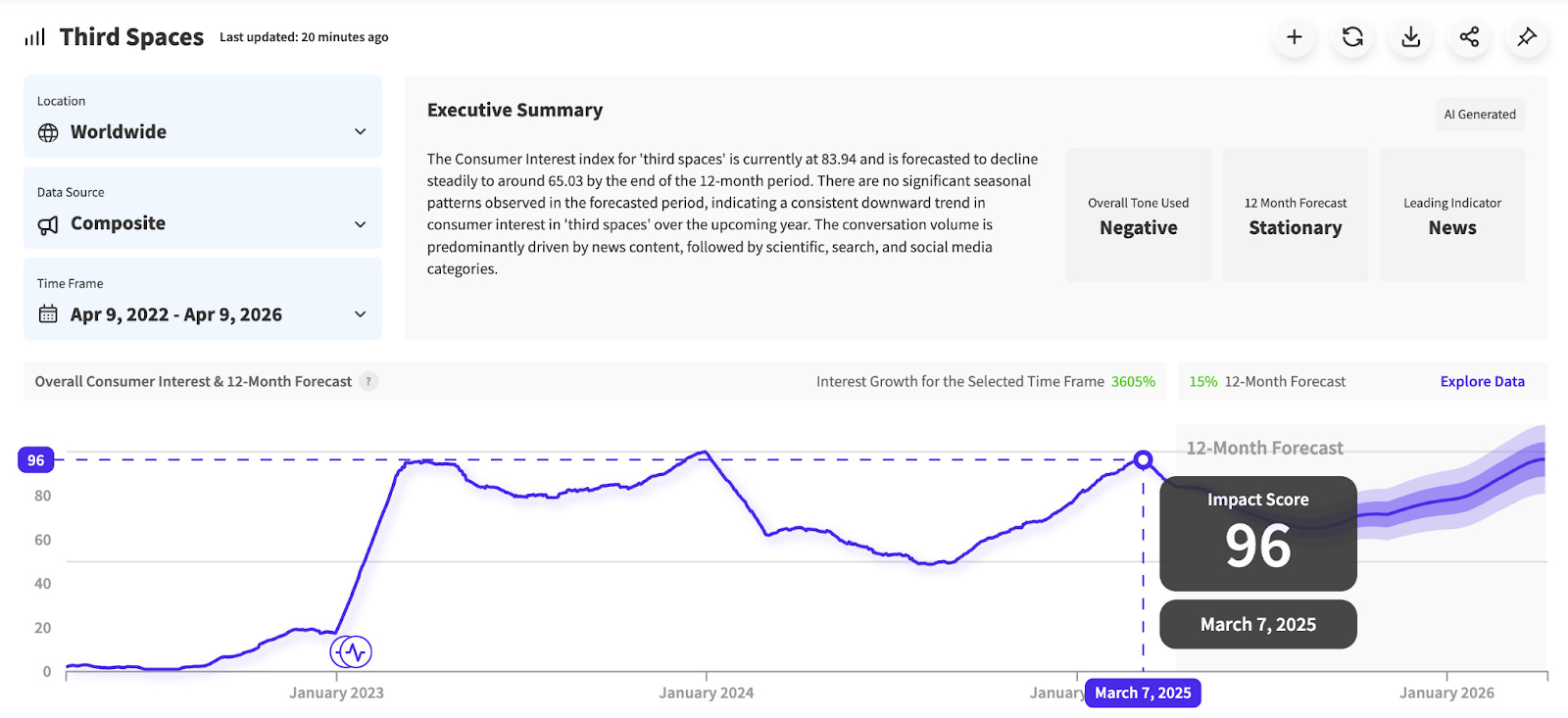 Investing in Third & Fourth Spaces Will Strengthen Your Product Strategy