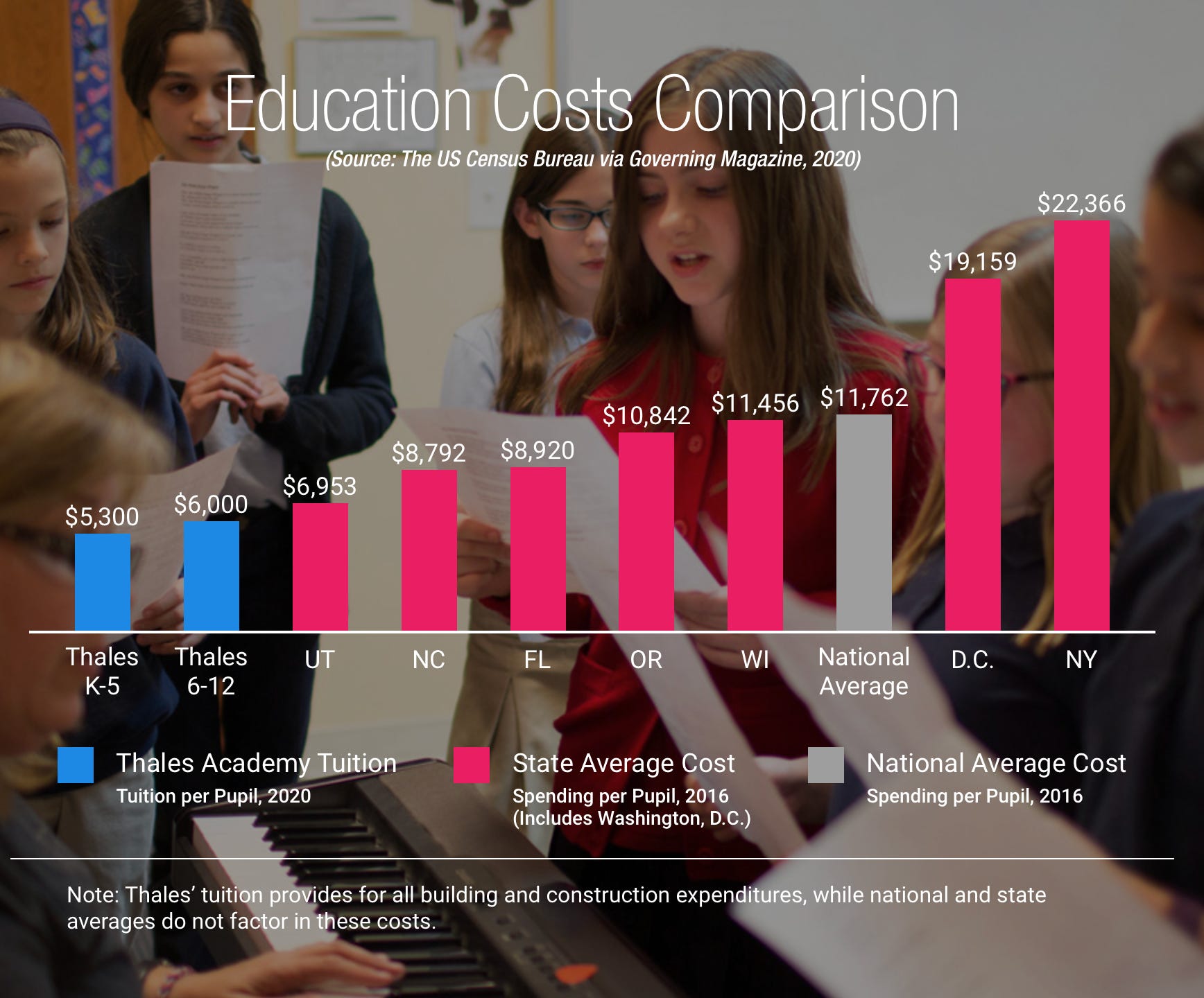 The Top 15 Outcomes of a Thales Academy Student