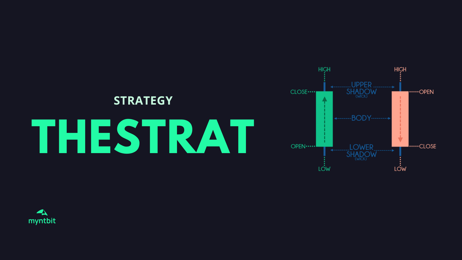 Strategy: TheSTRAT Method - BitResearch by MyntBit