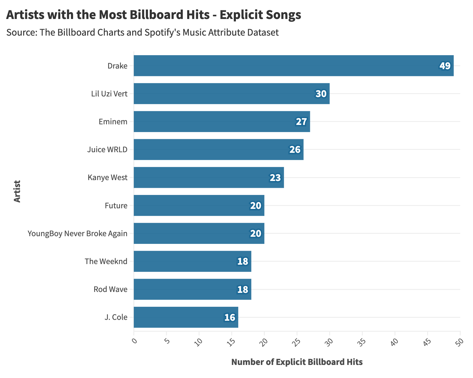 The Rise of Explicit Music: A Statistical Analysis.