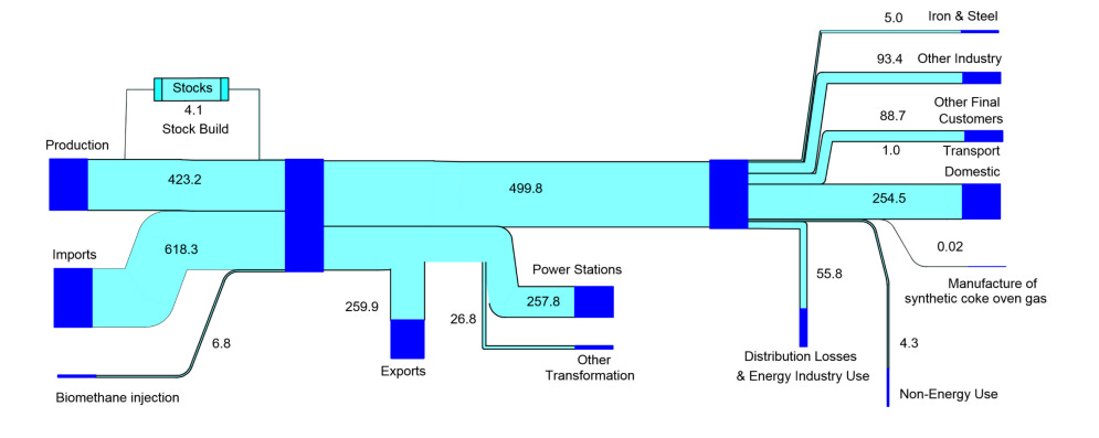 The Case Against Hydrogen Blending - by Michael Liebreich