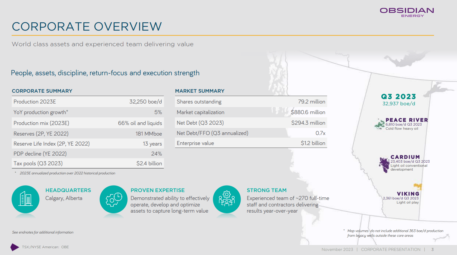 (Idea) Obsidian Energy - HFI Research