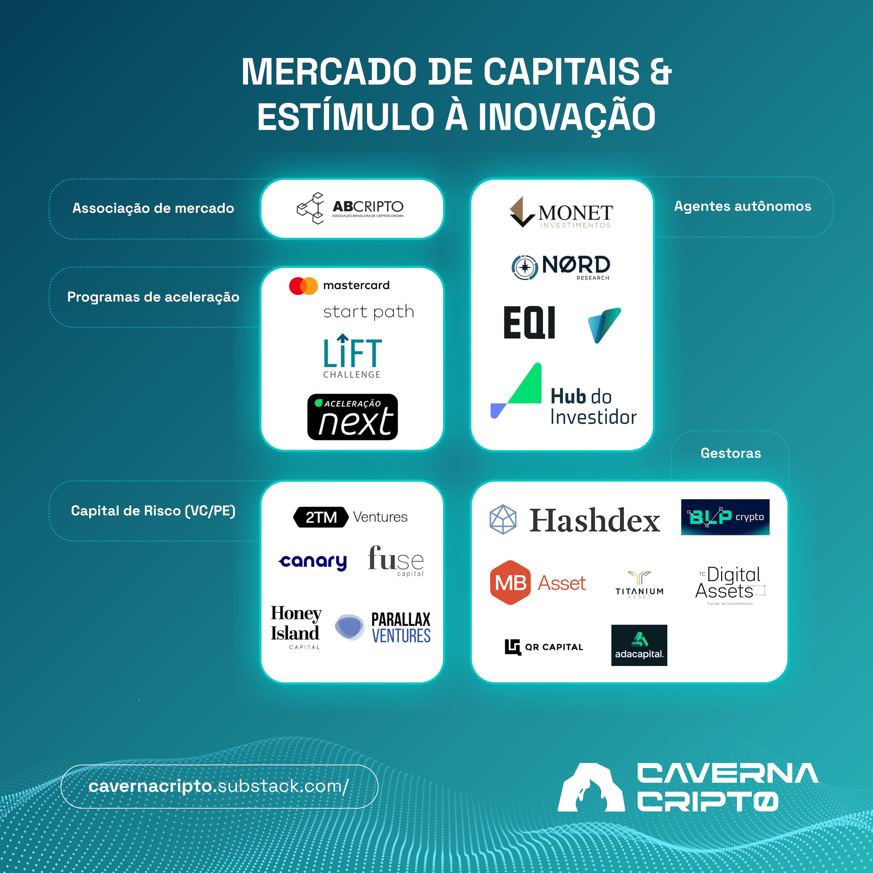 Radar Cripto Brasil - 2023 - by Lucas Pinsdorf