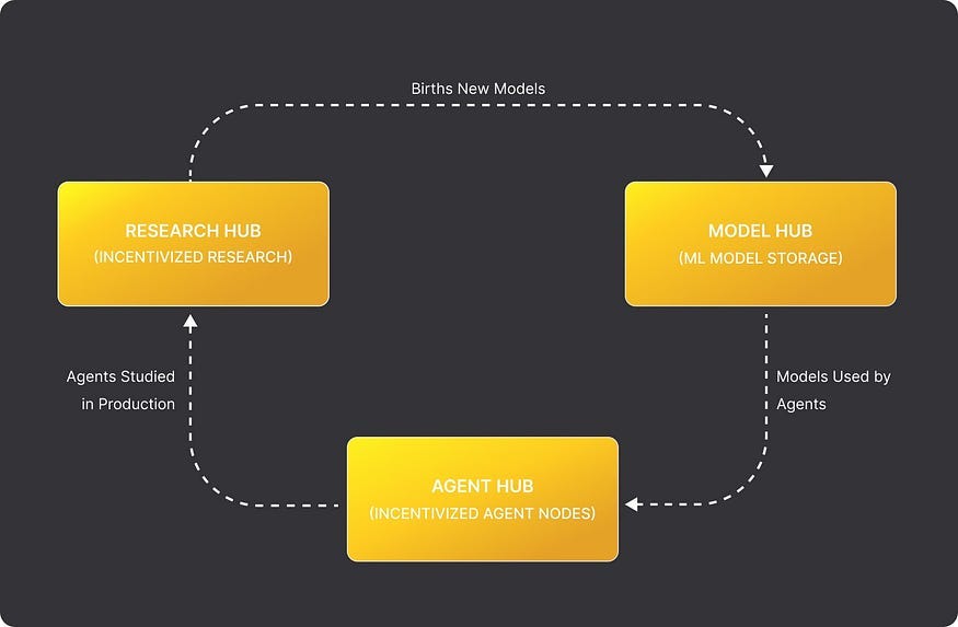Introducing SwarmZero: Truly Open AI For Humanity