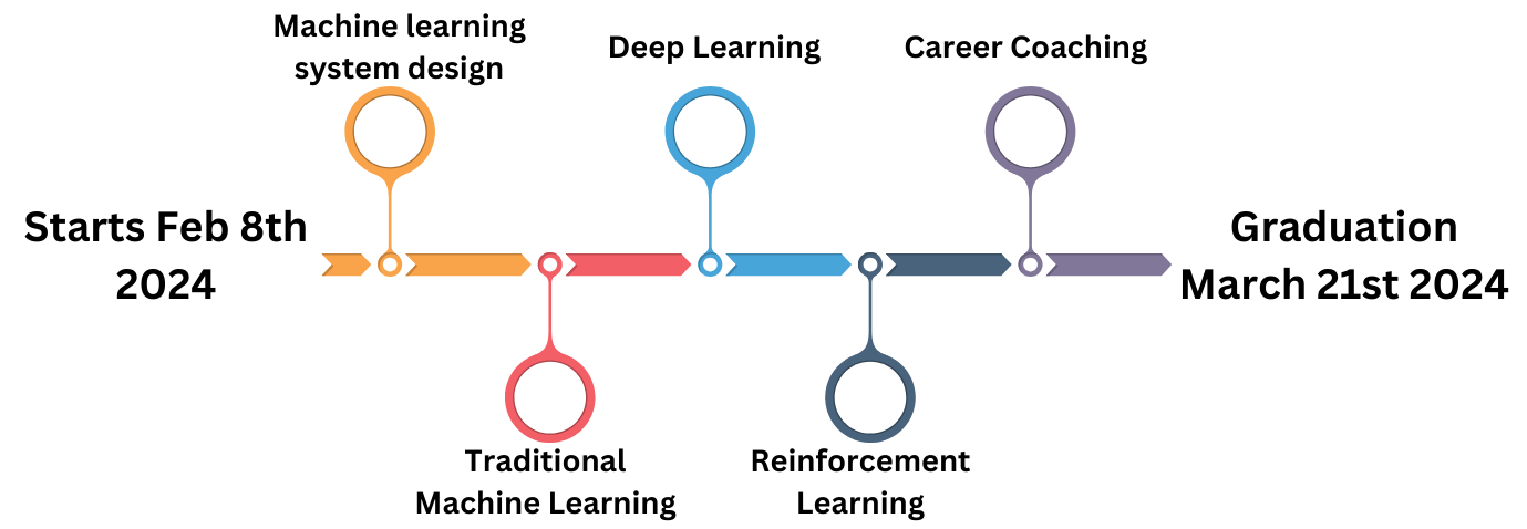 Partnering with FuturePath AI for Machine Learning Engineering Job ...