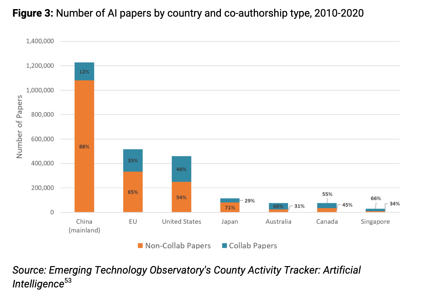 AI’s Regulatory Future
