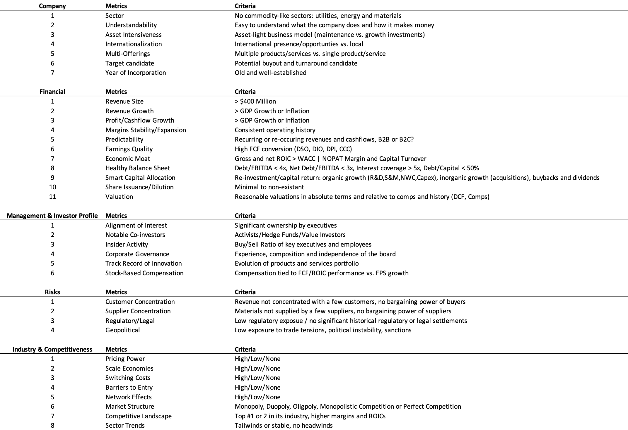 Investment Checklist - by Naif G Soufi, CFA