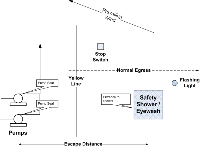 Layout of Process Facilities - by Ian Sutton