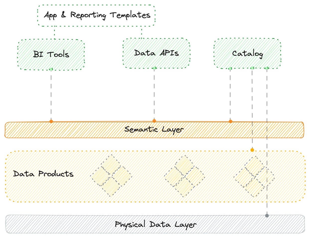 The Semantic Layer Movement: The Rise & Current State | Modern Data Blog