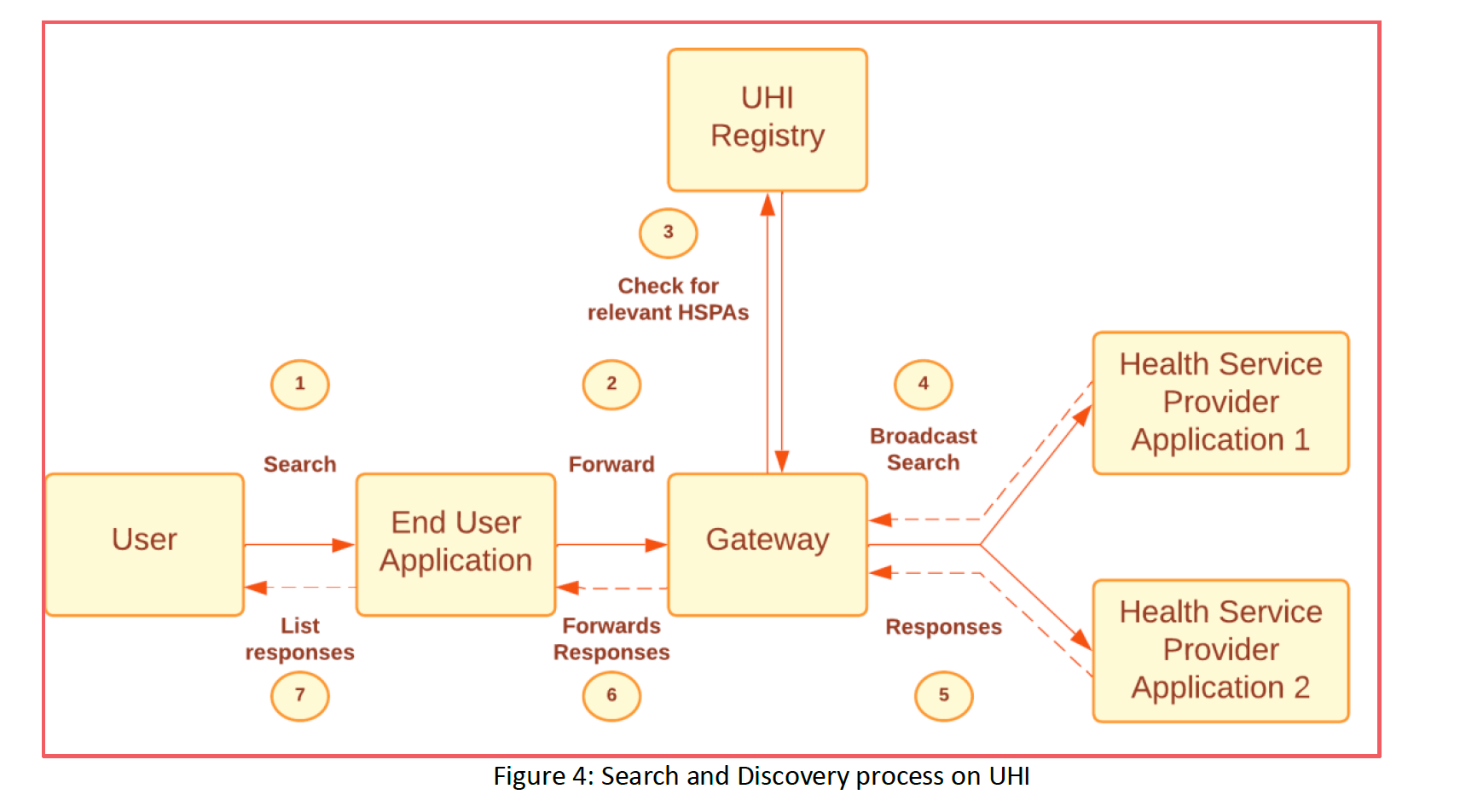 An intro to ABDM. - by Sandeep Patil - ProdCurious