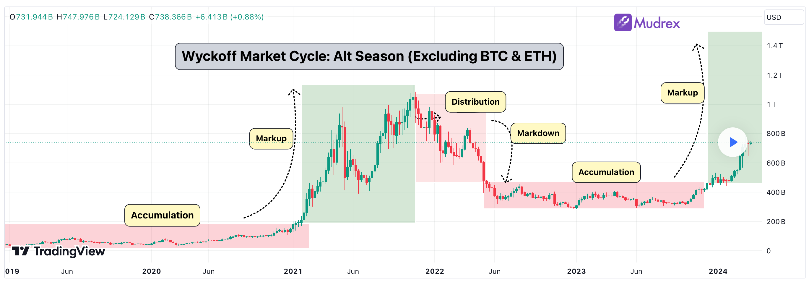 Blast Gaming, Crypto Timeline and Two Pre-Tokens To Watch