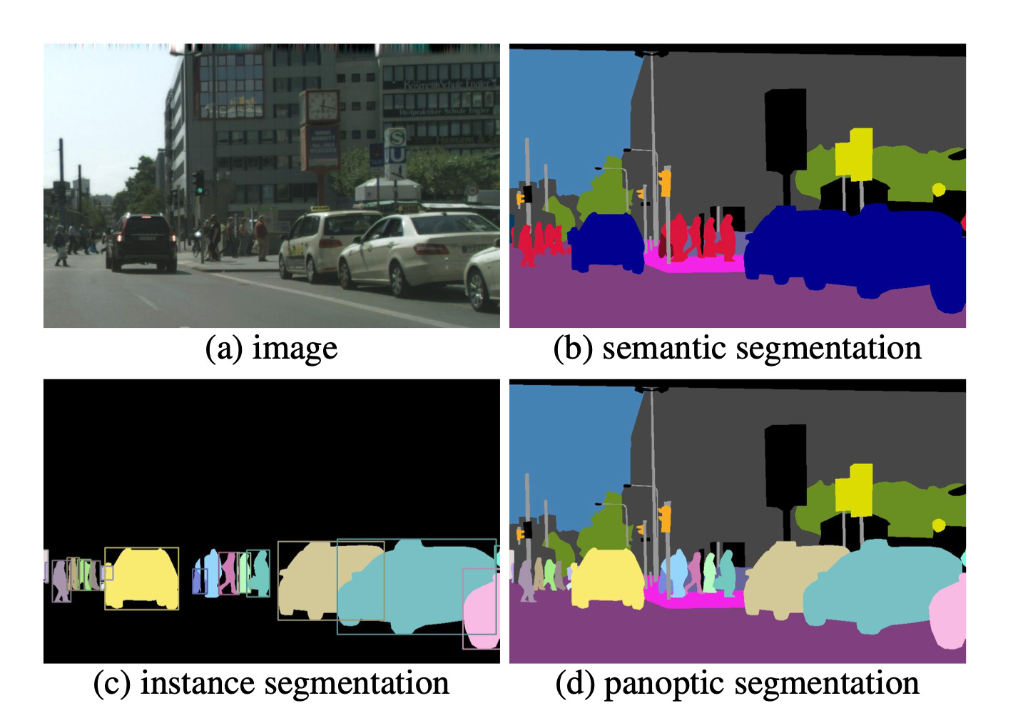 State of Computer Vision 2023 - by Sebastian Raschka, PhD