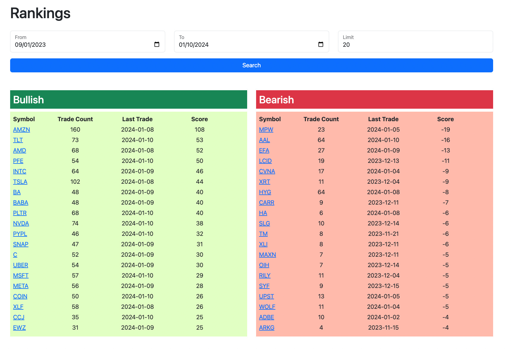 My Database Is Finally Searchable - by James Bulltard