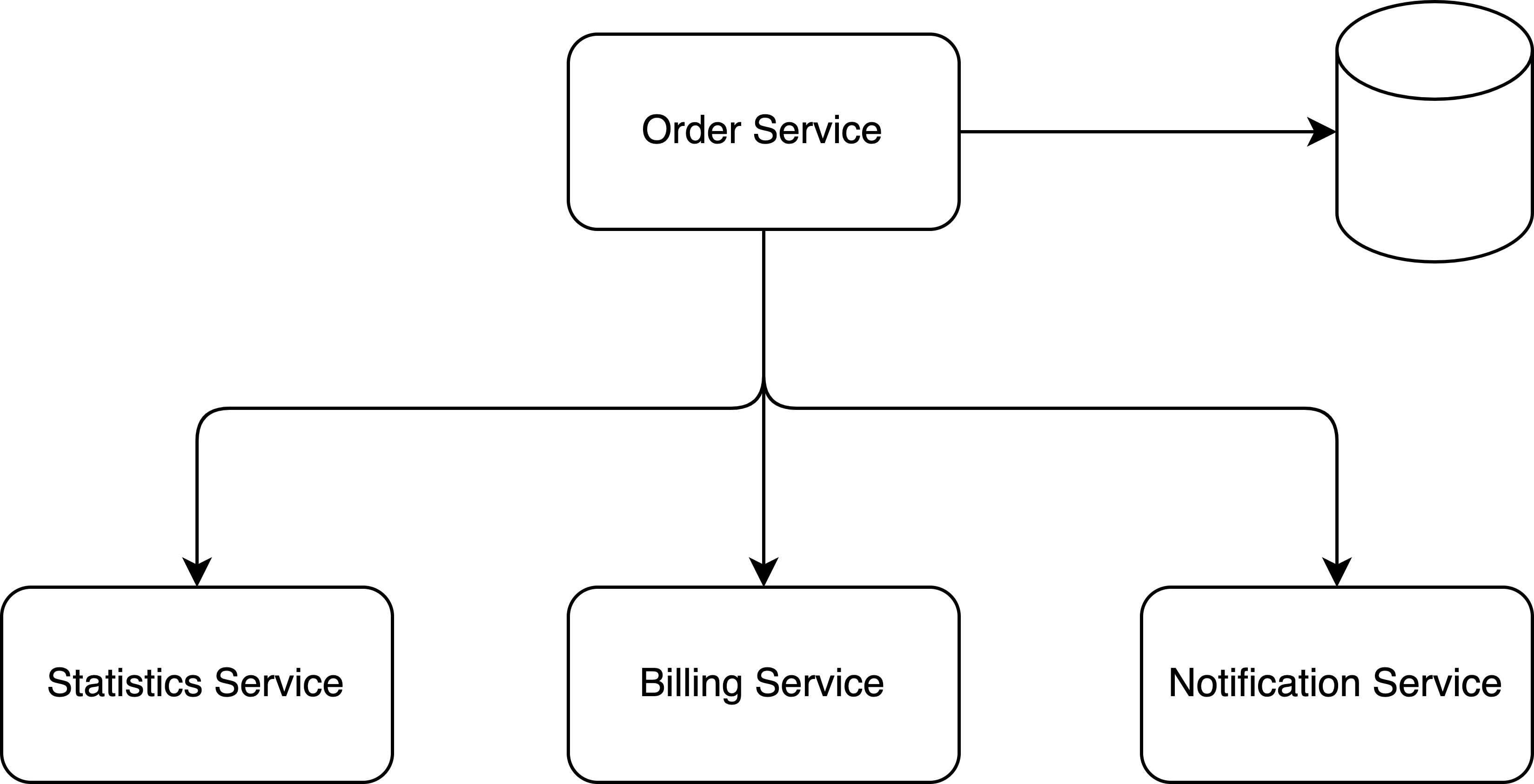 Pub/Sub Practical Guide: Use Case - by Ray Chong