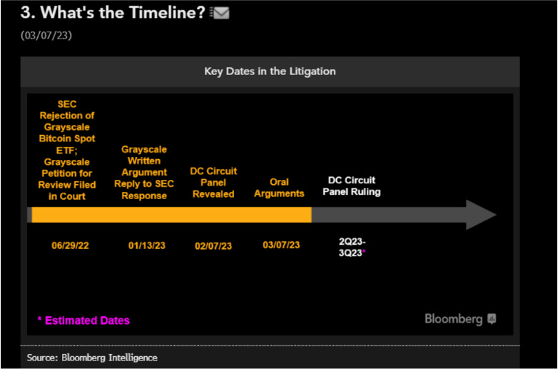 Grayscale’s SEC Hearing Gives New Hope For GBTC Investors
