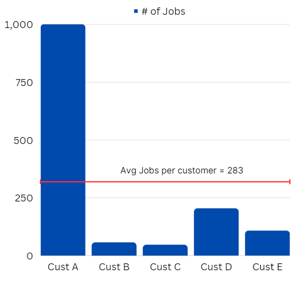 How to Model a Product Metrics Dashboard (Part 2)